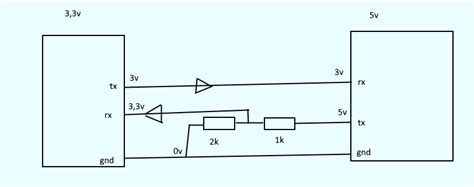 Communication Between Arduino Mega And Raspberry Pi Using Gpio Txrx