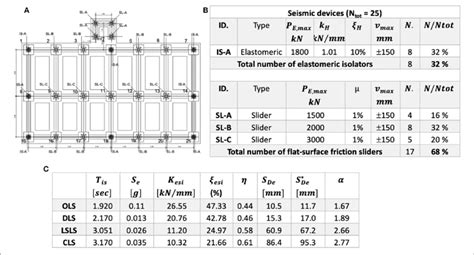 Seismic Isolation System Configuration And Details Ols Operating Download Scientific