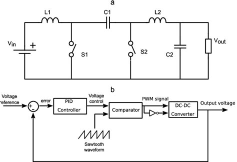 A Schematic Diagram Of The Bi Directional Dcdc Converter B