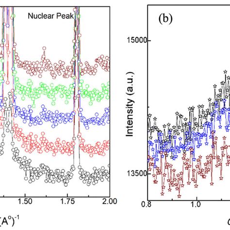Neutron Powder Diffraction Data From Nfmo With A Neutron Wavelength Of