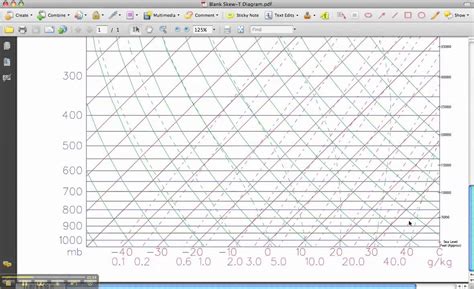 Skew T Tutorial On Saturation Mixing Ratio Part 3 YouTube