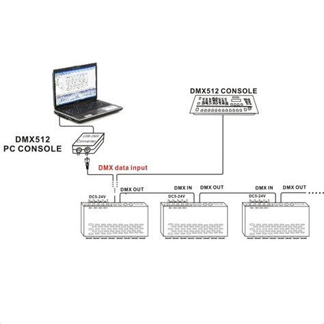 24 Channel LED DMX 512 Decoder Controller DMX512 24CH DMX Controllers Decoders