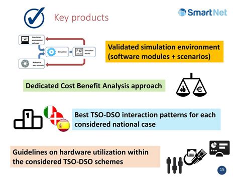 A New Platform For Testing Tso Dso Coordination Schemes Ppt Download