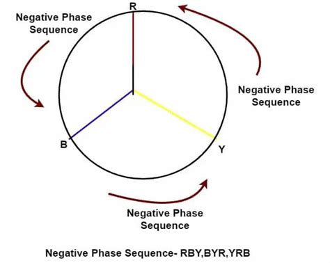 What Is A Phase Sequence And Its Significance