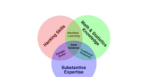 integrating data science in applied mathematics curricula siam