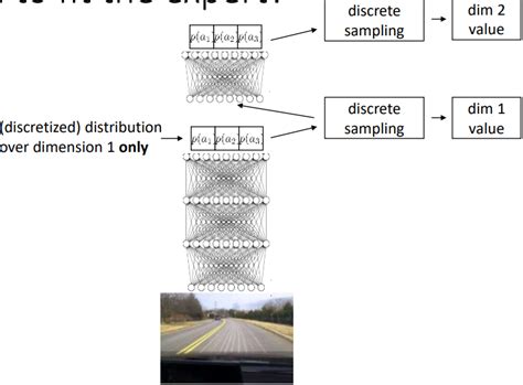 Supervised Learning And Imitation Thidtcs Blog