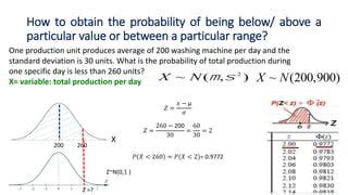 Normal Distribution Slides Pptx