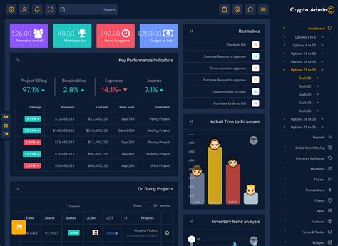 modifiable crypto dashboard template upgrade your trading experience