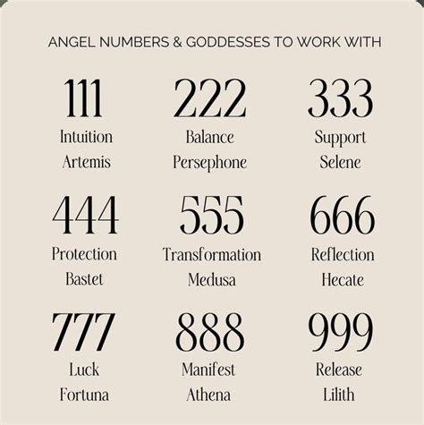 Pin By Nummadha Techakasem On Finonacci In 2025 Numerology Arabic Design Astrology