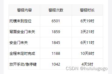 H 前端表格组件 CSDN博客
