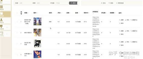 计算机毕业设计推荐 基于python的协同过滤的动漫推荐系统 知乎