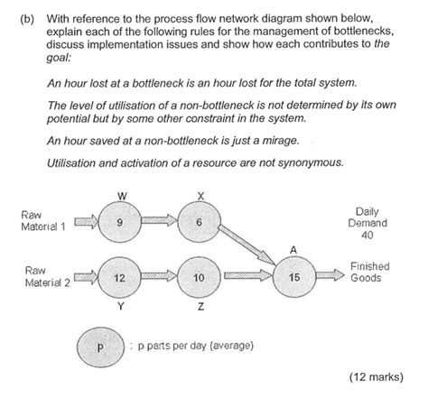 Bottleneck Diagram
