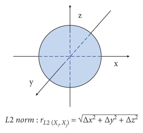Search Domain Functions And Geometric Mappings Of Each Paradigm A