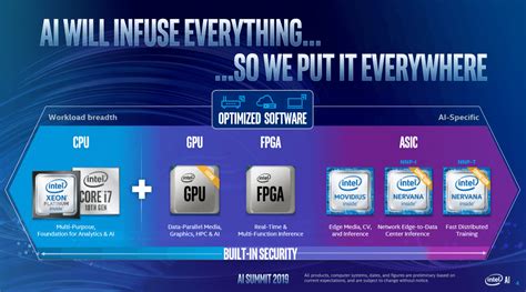 Nvidia Vs Intel The Semi Battle Of The Decade NASDAQ INTC Seeking Alpha