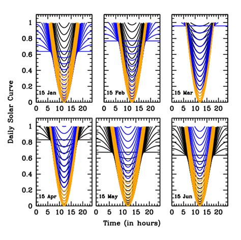 The Solar Pump Attenuation Functions For The Reproductive Number R T Download Scientific