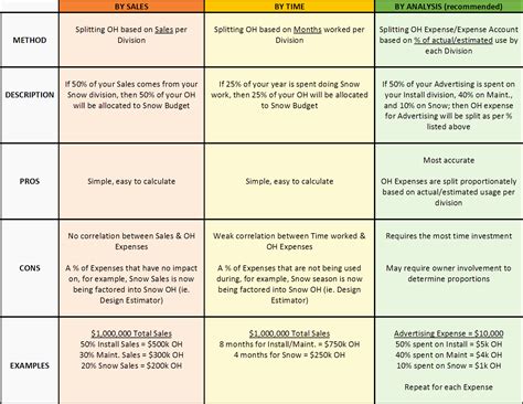 Contractor Compliance Reviews Ratings Pros Cons Analysis And More From