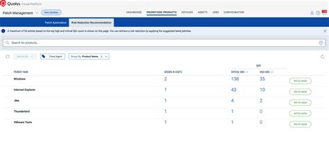 Qualys Patch Management A Review Of New Features In 2023 For Faster
