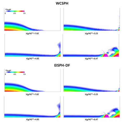 Snapshots Of Single Phase Dam Break Simulation At 4 Time Instants