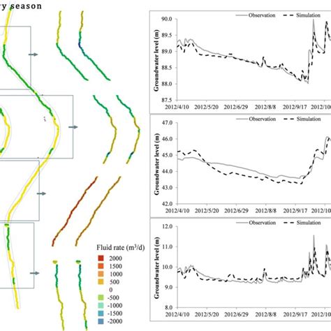 Calibration Of Groundwater Model Feflow With Daily Time Step Download Scientific Diagram