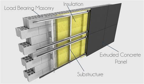 Ce Center Article Building The Ideal Rainscreen