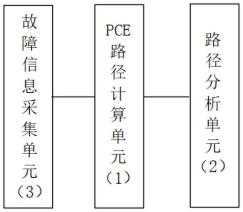 Pce Based Power Grid Fault Path Recovery System And Method Eureka Patsnap