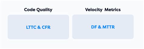 Dora Metrics The 4 Key Indicators Of Elite Devops Performance