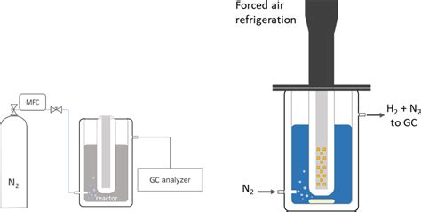 High Performance Photocatalytic H2 Production Using A Binary Cu Tio2 Srtio3 Heterojunction Acs