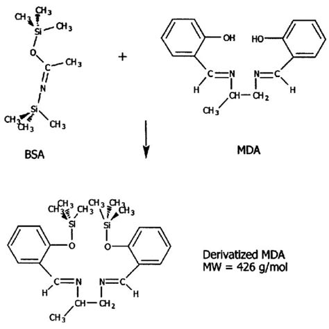 Pdf Quantitation Of A Metal Deactivator Additive By Derivatization And Gas Chromatography—mass
