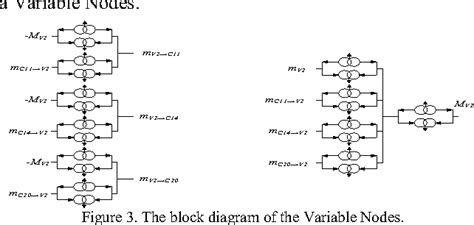 Figure 3 From Ic Design Of A Low Power Analog Ldpc Decoder Employing New Stopping Iteration