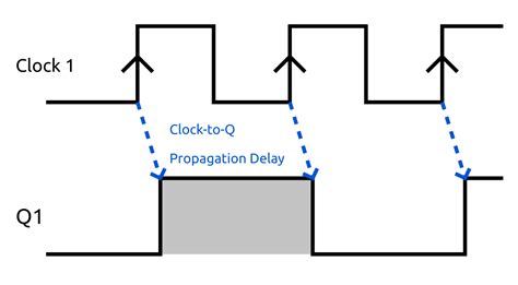 4 Sequential Logic Learning Fpgas Book