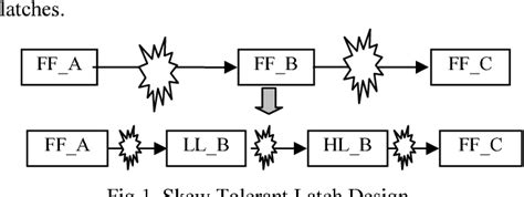 Figure 1 From A Design Method For Skew Tolerant Latch Design Semantic Scholar