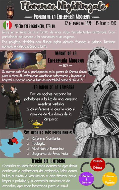 26 Ideas De Fundamentos De Enfermeria En 2025 Fundamentos De