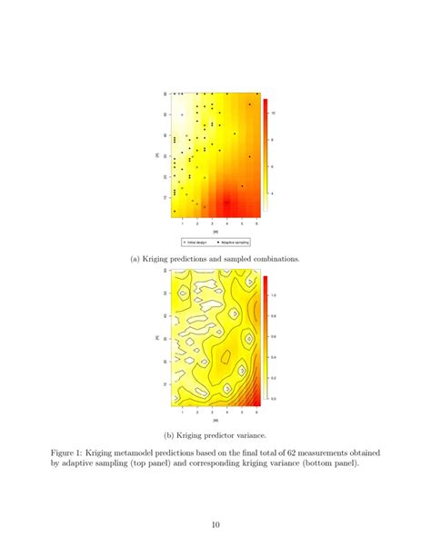 A Kriging Metamodel With Adaptive Sampling For Seismic Evaluation Of Podium Buildings Deepai