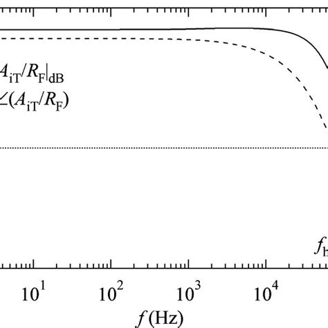 Macro Opa Circuit With The Input Open Circuit Containing All Noise Download Scientific Diagram