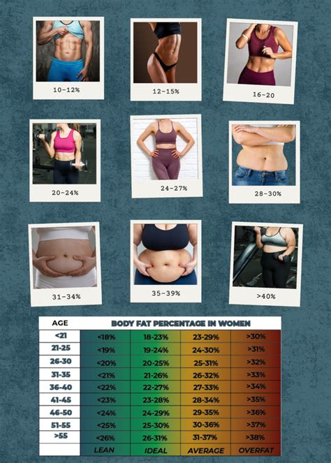 Bodyfat And Women Livewellcumming