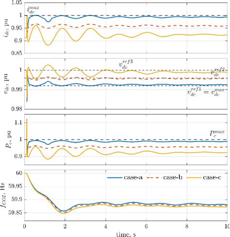 Figure 1 From Nonlinear Model Predictive Control For Droop Based Grid Forming Converters