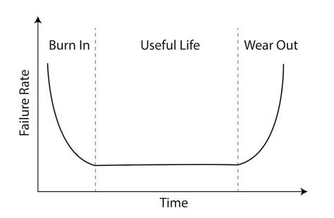 Aircraft Reliability Theory Versus Reality Part 2 Aviation Week Network