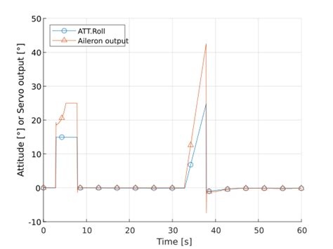 Sitl Vs Physical Servo Output Differences Plane Simulation Ardupilot Discourse