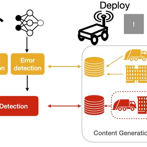 Flow Diagram Of The Perception Challenges Perception Challenge 1 Download Scientific Diagram
