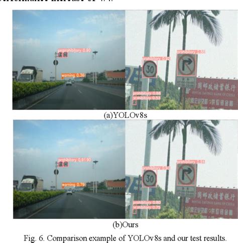 Figure 6 From A Traffic Sign Detection Network Based On Dynamic Focusing Loss And Lightweight