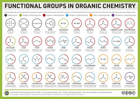 Organic Chemistry Cheat Sheet Functional Groups Jansus