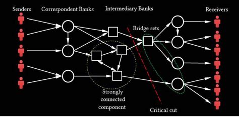 Nima Safaei On Linkedin Machine Learning Artificial Intelligence Machinelearning…