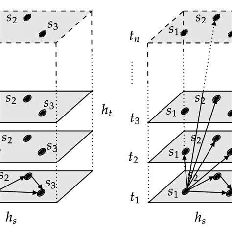 Spatio Temporal Distances Download Scientific Diagram