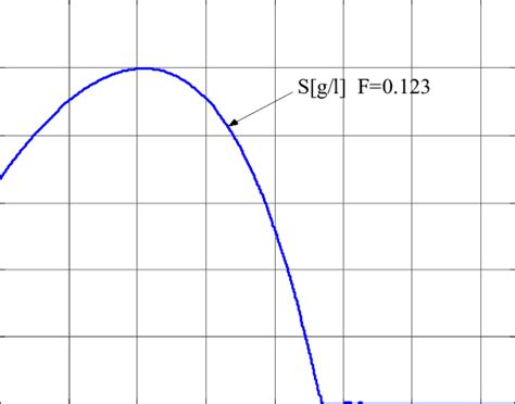 Substrate Concentration F0123 Fig 8 Specific Growth Rate µ F00123 Download Scientific Diagram