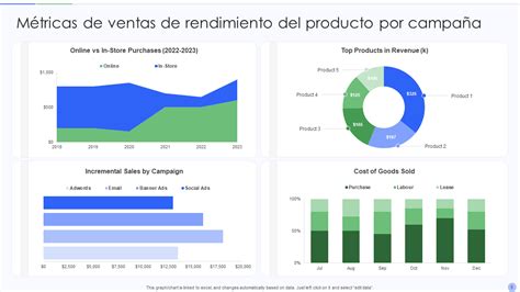 Las 10 Mejores Plantillas De Paneles De Métricas De Ventas Con Muestras