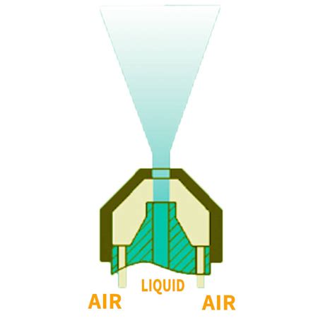 how to choose the right atomizing nozzle hapoo spray nozzle