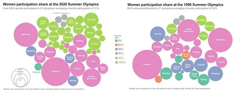 I Found A Hidden Gem In Matplotlibs Library Packed Bubble Charts In Python Towards Data Science