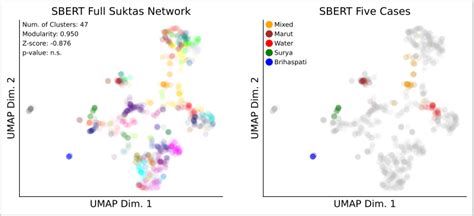 Venkatesh Bollineni Aspired Ai Professional