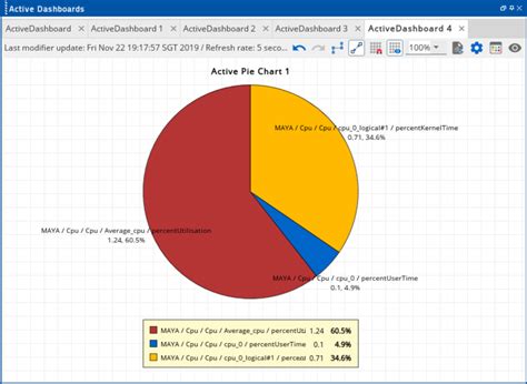 Dashboard Charts And Widgets