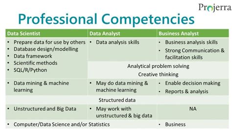 Mohamed Ashraf On Linkedin Datascientist Dataanalyst Businessanalyst